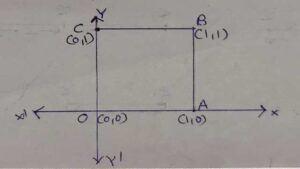 Complex Line Integral - Mathematics Satyam