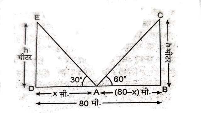 Applications of Trigonometry Class 10 - Mathematics Satyam