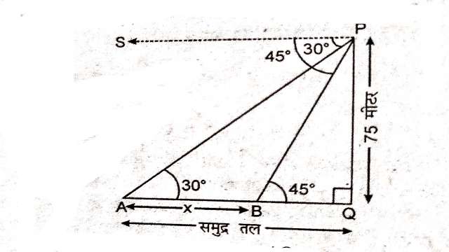 Applications Of Trigonometry Class 10 Mathematics Satyam